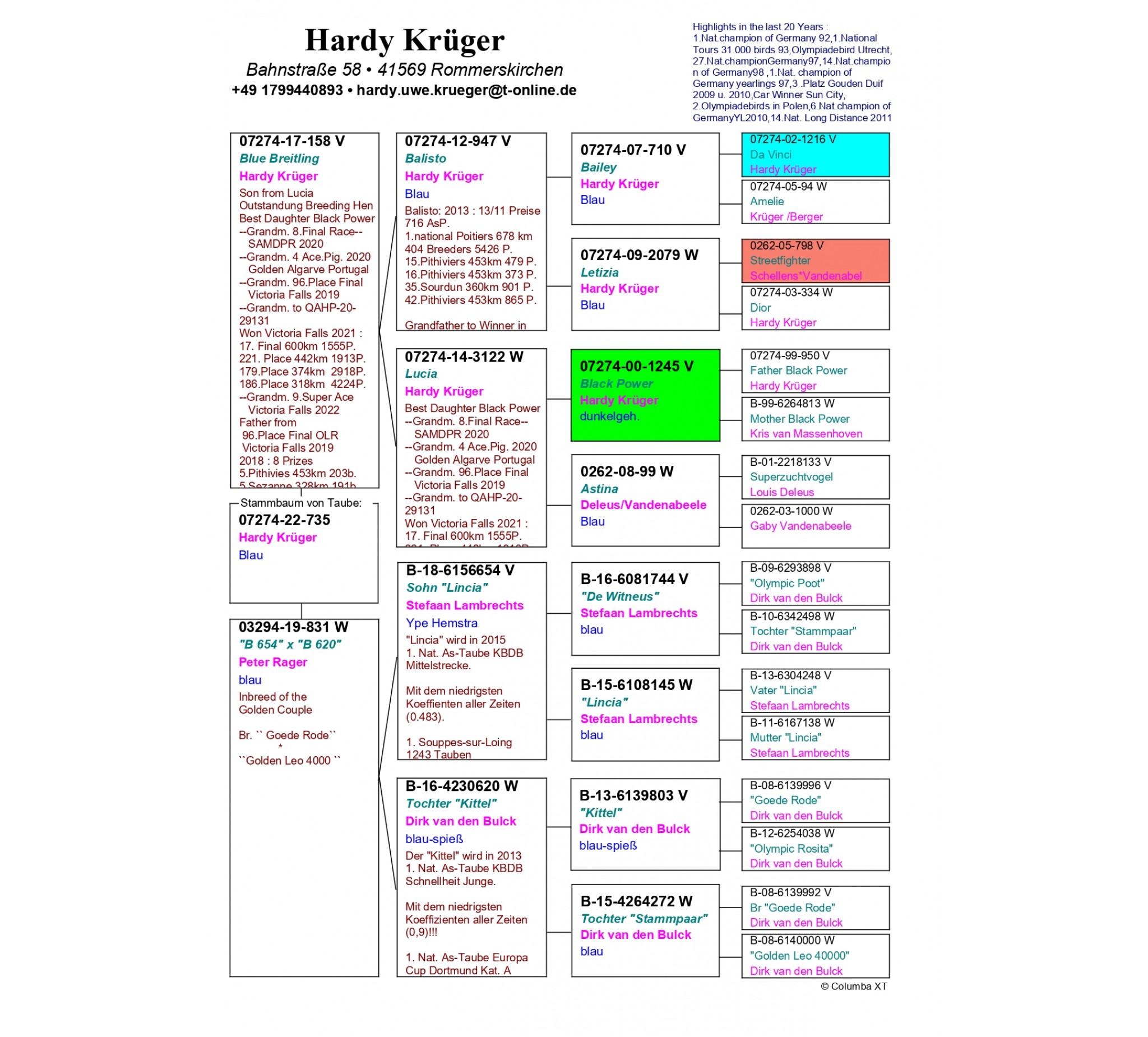 DV-072274-22-735 - HARDY KRUGER